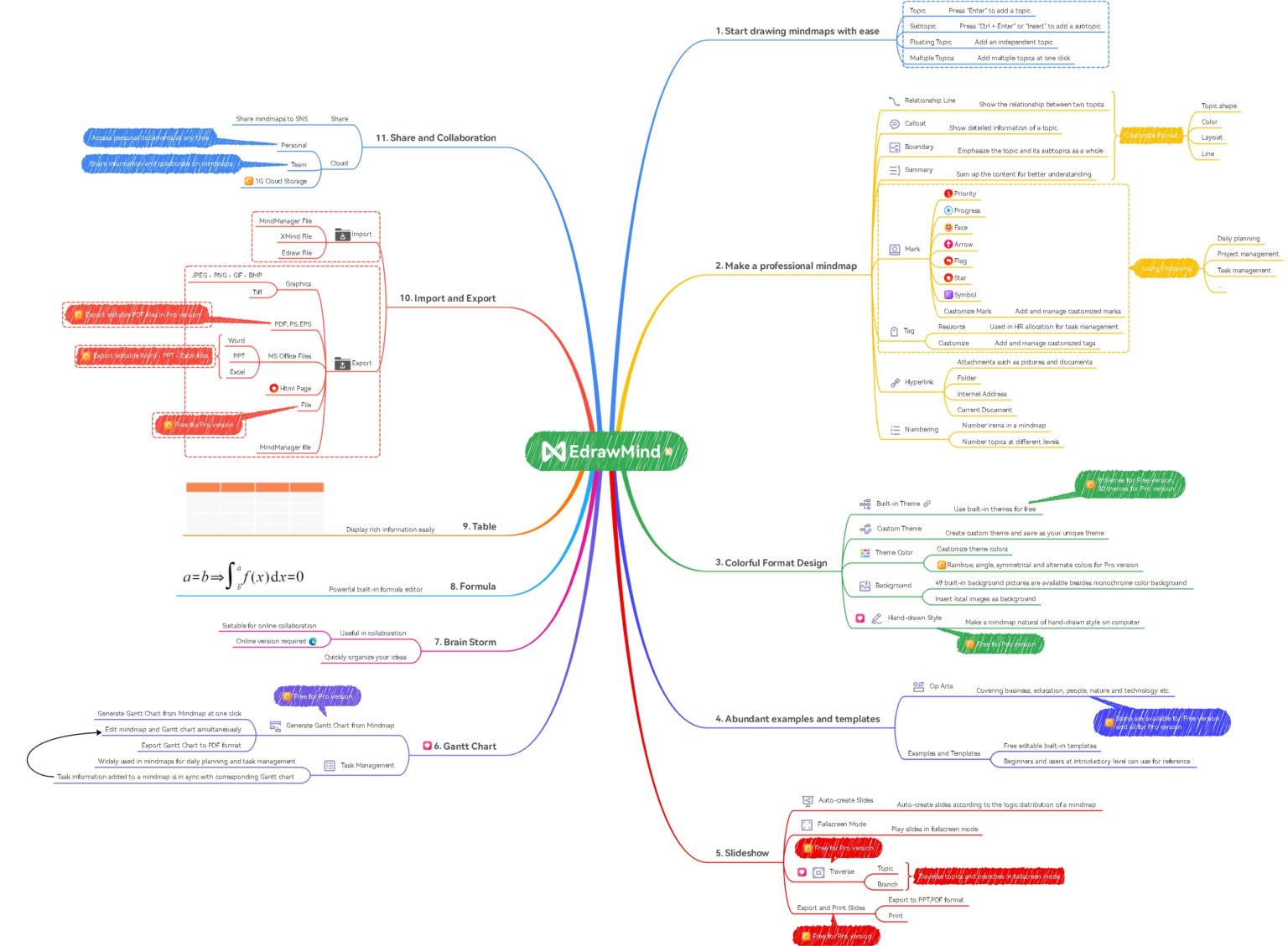 6 Best AI Conceptual Framework Generators (2026)